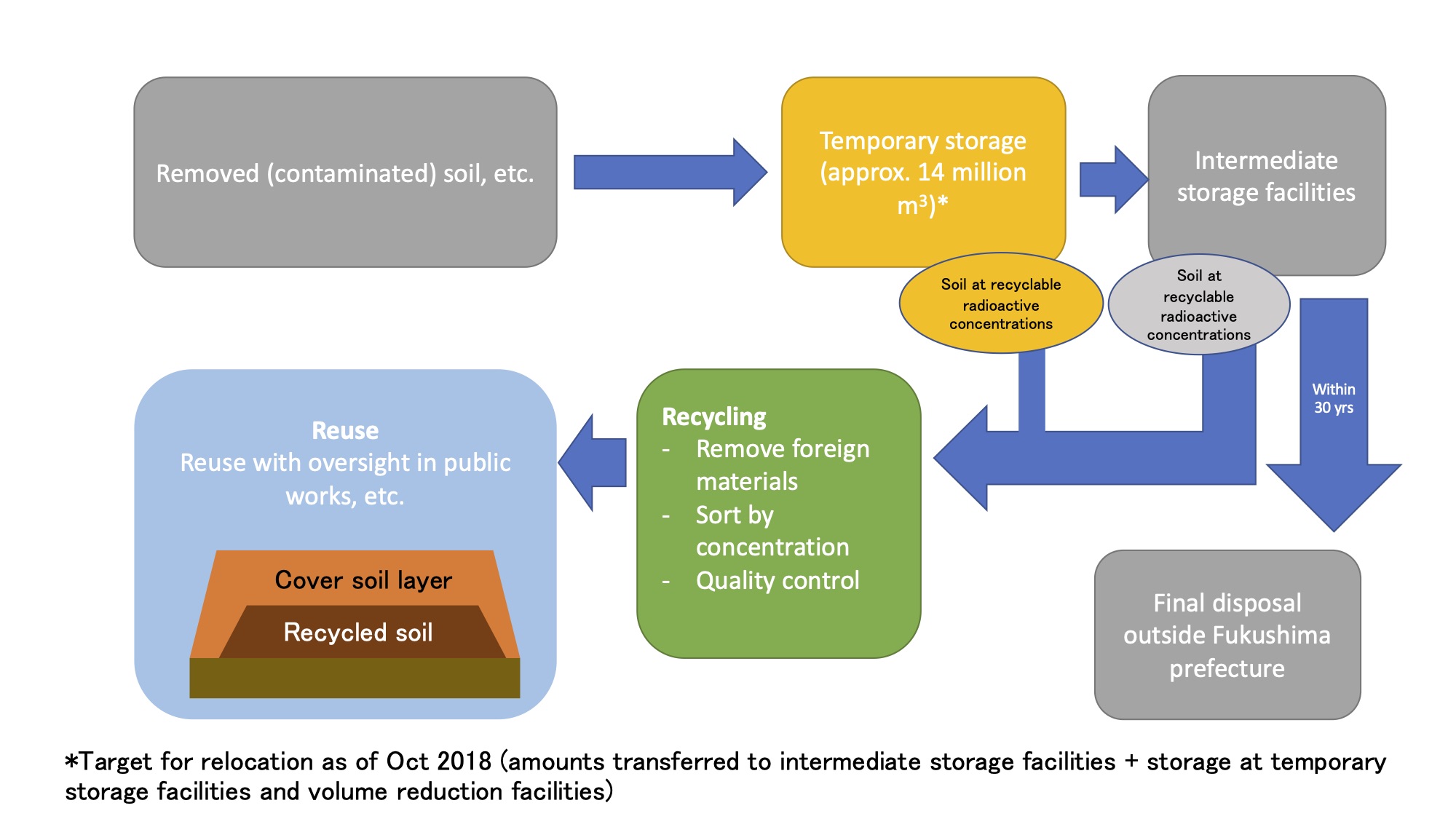 Government plans to reuse contaminated soil from nuclear accident ...