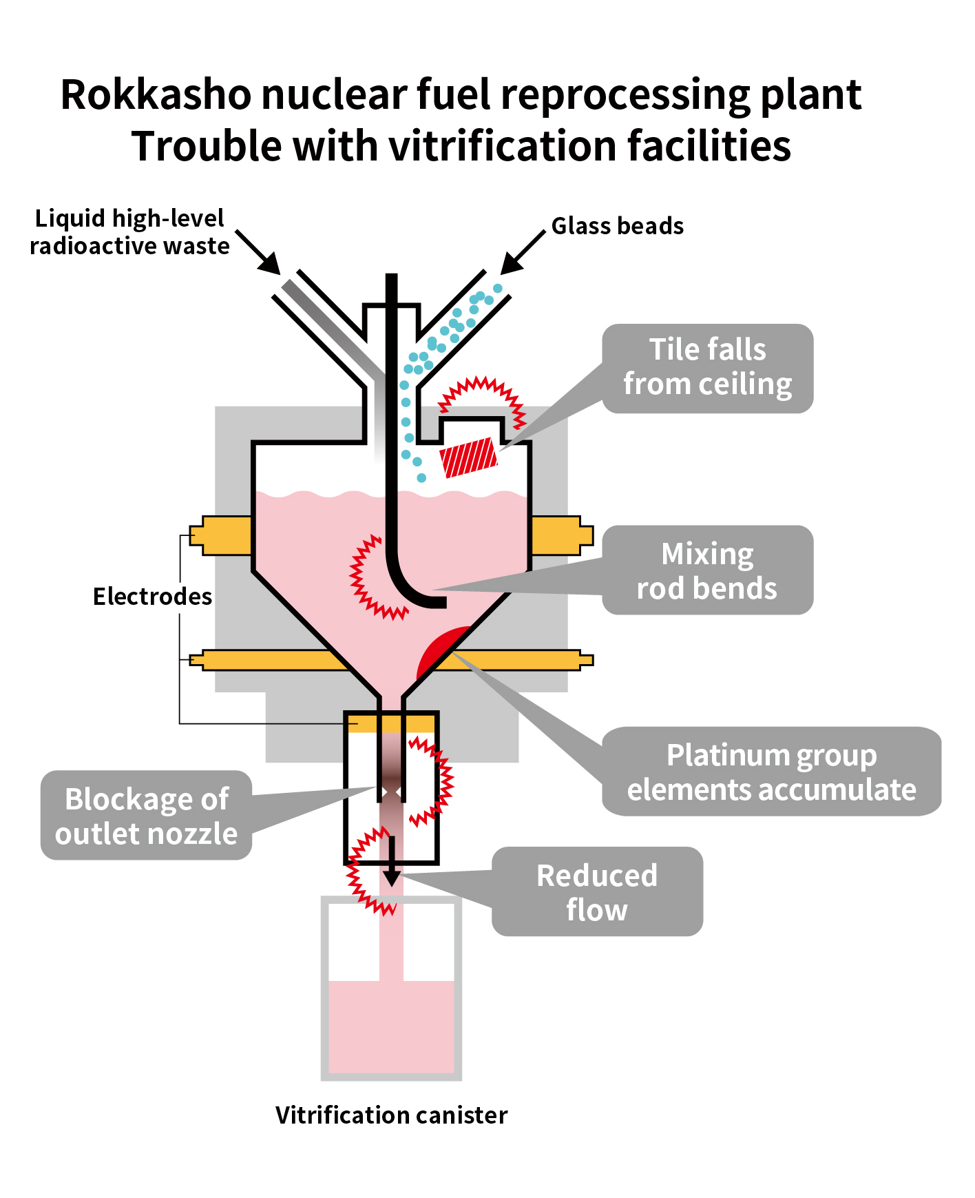 Rokkasho reprocessing plant and the nuclear fuel cycle | Listening to ...
